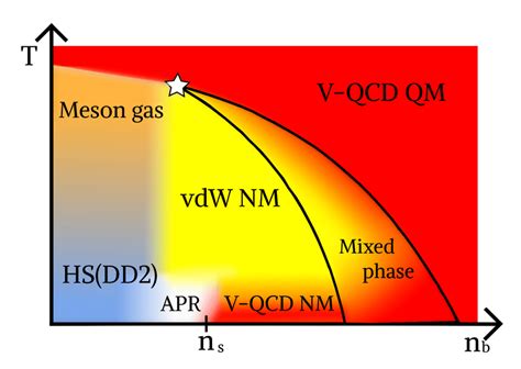 A Schematic Diagram That Shows The Construction For The Temperature