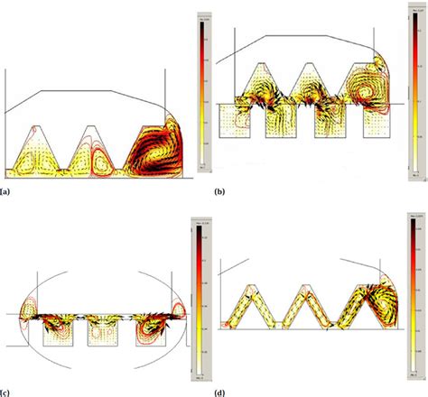 The Vortex Structures Formed By Radial Ur And Axial Uz Components Of