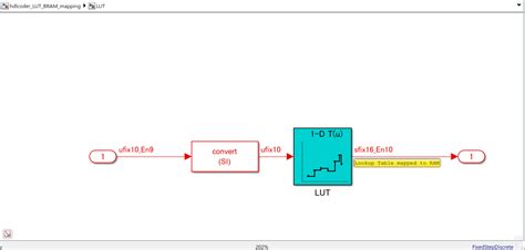 Generate Fpga Block Ram From Lookup Tables Matlab And Simulink