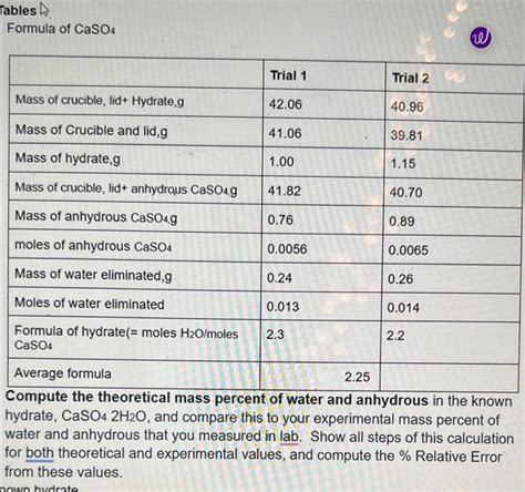 Solved Compute The Theoretical Mass Percent Of Water And