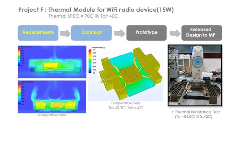THERMAL SIMULATION COFAN THERMAL