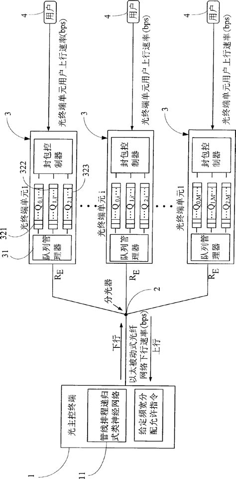 Method For Allocating Dynamic Bandwidth Of Ether Passive Optical