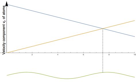 Plotting Drawing Lines Automatically Between Two Different Plots
