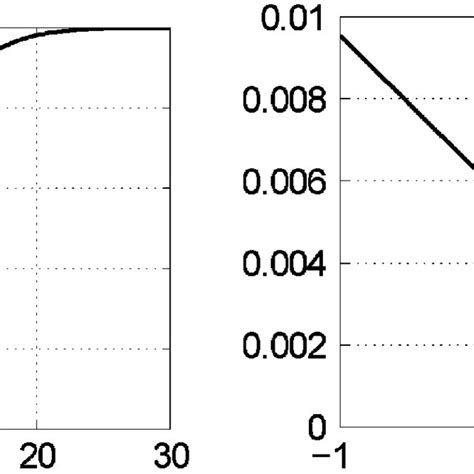 Left Leclerc Function R 1 0 Exp 0r With Parameter 10 Right