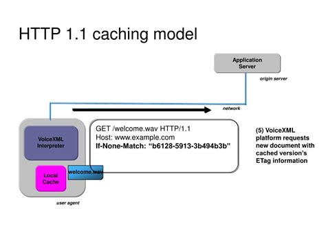 Ppt Effective Application Design Patterns Using Voicexml And Ccxml