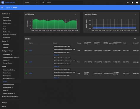 Building A Kubernetes Cluster Using Raspberry Pi 4