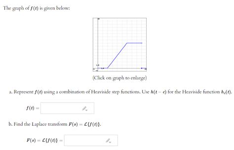 Solved The Graph Of F T Is Given Below Click On Graph To Chegg Com