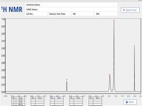 solved analyze the 1h nmr spectrum of the unknown listing