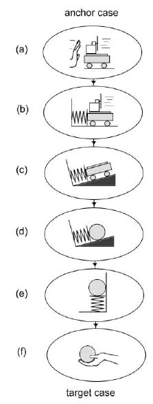 A Bridging Sequence Download Scientific Diagram