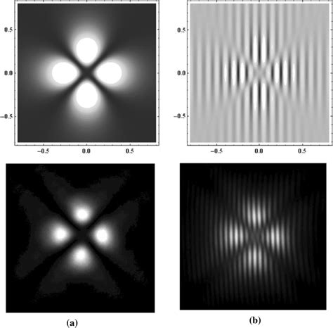 First Row The Calculated Diffraction Pattern A And The Diffracted