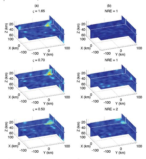 Figure From A Compressive Sensing Framework For Seismic Source Parameter Estimation Semantic