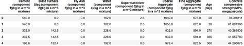 Supporting Information For Extrapolative Bayesian Optimization With