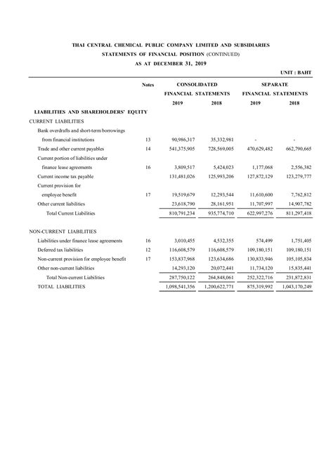 Financial Statement 2019 TCCC E Report Page 6 Flip PDF Online PubHTML5