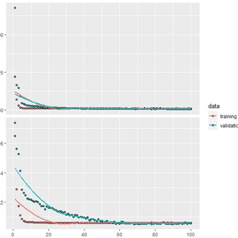 Training History Plot Of Precipitation Prediction Lstm Model Download Scientific Diagram