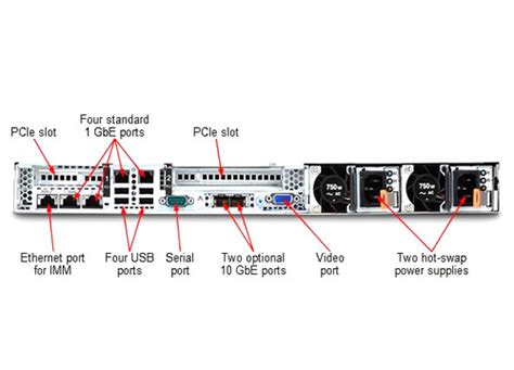 שרת IBM System x M נאמ שירותי מחשוב ציוד ותוכנה בע מ