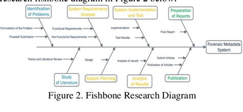 Figure From DESIGN OF FORENSIC METADATA SYSTEM TO SUPPORT THE DIGITAL INVESTIGATION PROCESSES