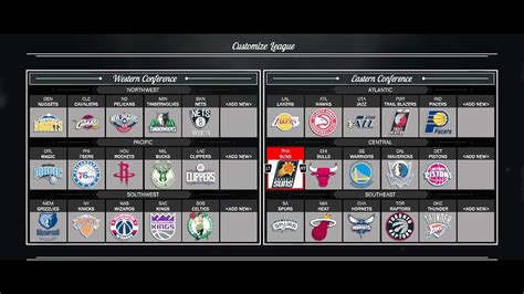 List Nba Teams By Division