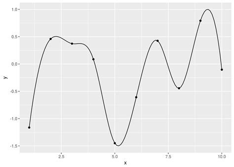 Ggplot2逆引き集