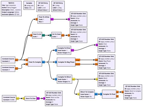 Float To Complex Gnu Radio