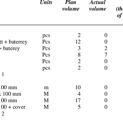 Comparation Of Actual And Planning Cost Download Scientific Diagram