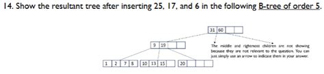 Show The Resultant Tree After Inserting 2517 ﻿and