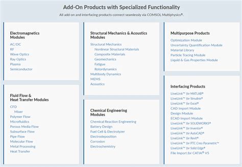 Comsol Multiphysics Simulation Software At Best Price In Bengaluru