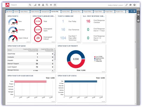 Datto Autotask Dashboard