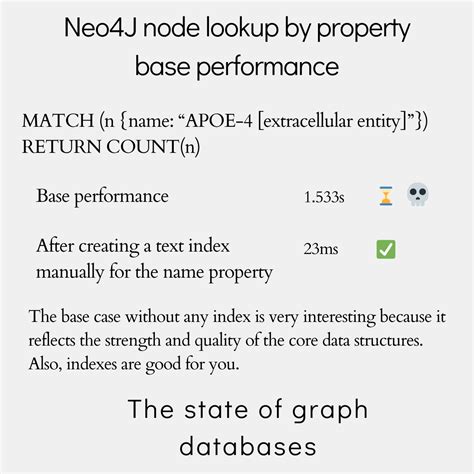 neo4j neo4j knowledgegraphs graphrag rémy boutonnet