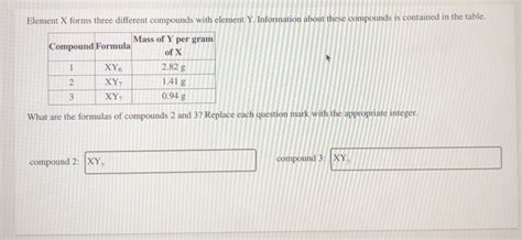 Solved Element X Forms Three Different Compounds With Chegg Com