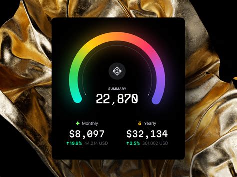 Make Impactful Data Visualizations In Figma With Hyper Charts Ui By