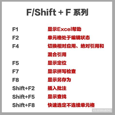 Excel 超实用快捷键大全！提高你的工作质量和效率！ Leesharing