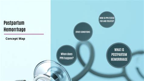 Postpartum Hemorrhage Concept Map