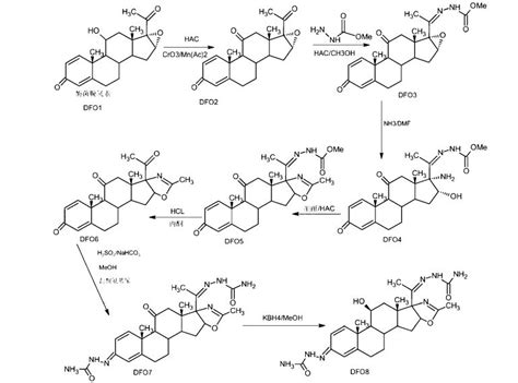 Deflazacort New Drug Approvals