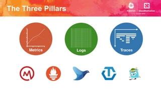 Meetup Logging And Monitoring At Scale On Kubernetes PPT