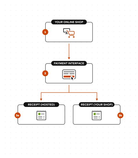 integration guide