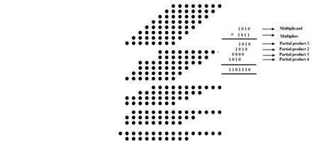 Github Ashutoshkumar9951cmos Implementation Of 8bit Wallace Tree