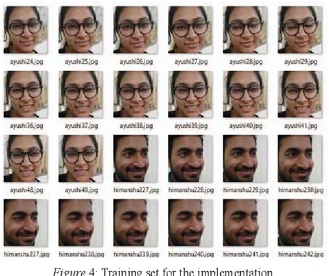 Figure From An Efficient Convolutional Neural Network Approach For Facial Recognition
