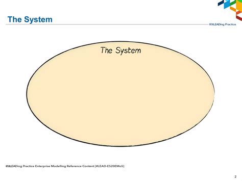 Meta Modelling Techniques Ppt