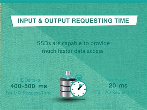 Ssd Vs Hdd Infographic Pdf