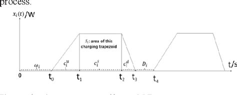 Figure 2 From Engineering Scenario Oriented Optimal Scheduling Of Multiple Pulsed Loads In