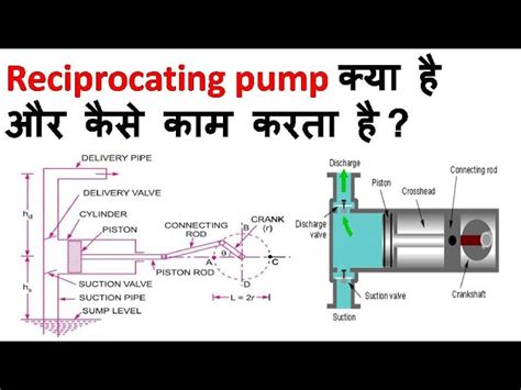 Reciprocating Pump Parts Types Applications And Benefits Of