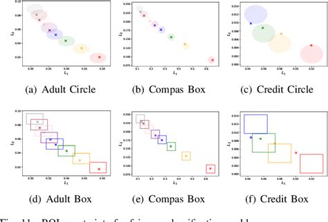 Figure 11 From Pmgda A Preference Based Multiple Gradient Descent