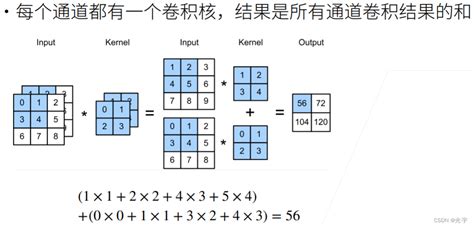 Pytorch深度学习实战lesson20pytorch 多通道输出 Csdn博客