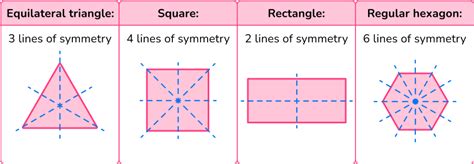 Shapes With Lines Of Symmetry