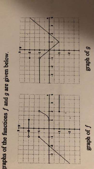 Solved Graphs Of The Functions F And G Are Given Below Tv