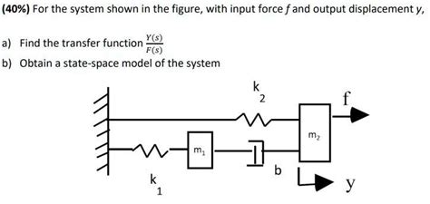 40 For The System Shown In The Figure With Input Force F And Output Displacement Y A