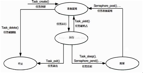 Ti 实时操作系统sysbios使用总结xdctools Csdn博客