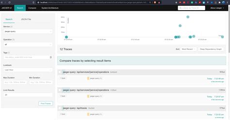 How To Configure Distributed Tracing With Jaeger On Kubernetes Cluster