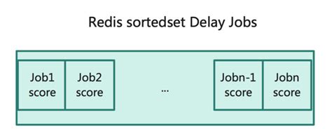 图文结合Redis延迟队列golang高效实践 彼岸 未来