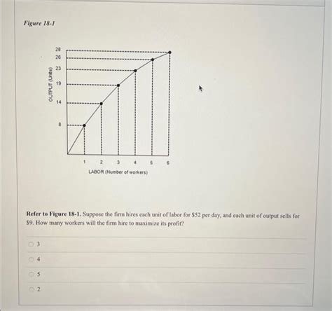 Solved Figure I8 I Refer To Figure 18 1 Suppose The Firm
